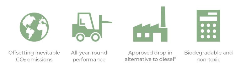 HVO Fuel Suppliers - Up to 90% Net CO2 Reduction - Renewable Diesel ...