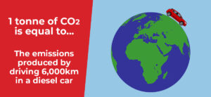 1 Tonne of CO2: What Does it Look Like? | Crown Oil