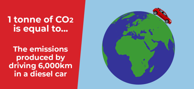 1 Tonne of CO2: What Does it Look Like? | Crown Oil