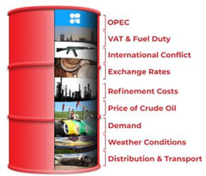 Red Diesel Price in 2025 - Red Diesel Cost Per Litre | Crown Oil